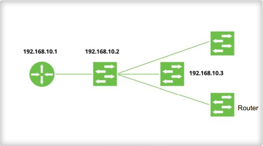 Araknis network setup guide