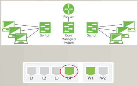 Araknis network setup guide